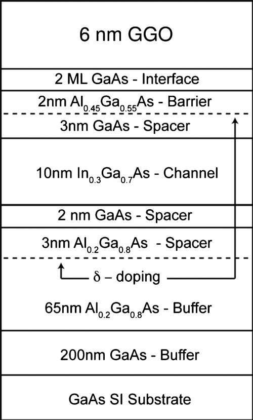 Low damage fully self-aligned replacement gate process for fabricating ...