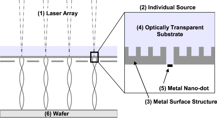Analysis of surface electromagnetic wave resonant structures for ...