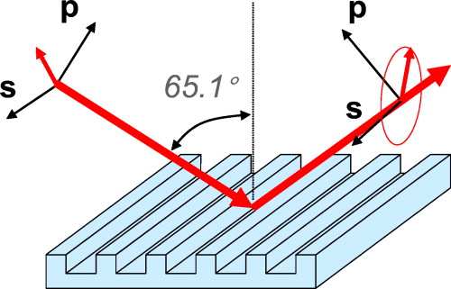 Spectroscopic ellipsometry optical critical dimension measurements of ...