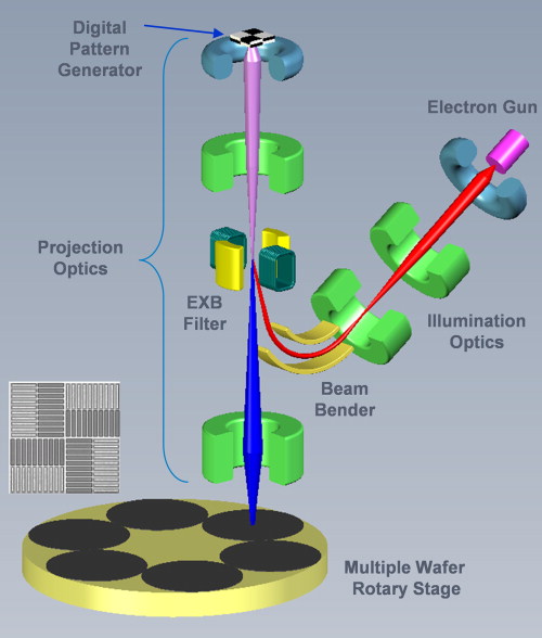 Reflective electron beam lithography: A maskless ebeam direct write lithography approach using ...