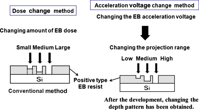 Fabrication of seamless three-dimensional roll mold using direct ...