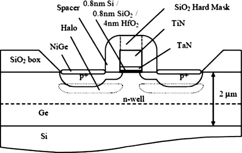 Impact of halo implant on the hot carrier reliability of germanium p ...
