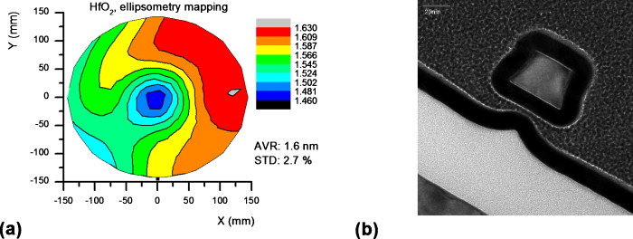 Atomic layer deposition of HfO2 and Al2O3 layers on 300 mm Si wafers for gate stack technology ...