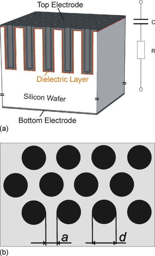 Dielectric layers suitable for high voltage integrated trench ...
