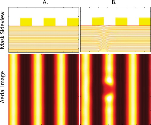 Compensation methods for buried defects in extreme ultraviolet ...