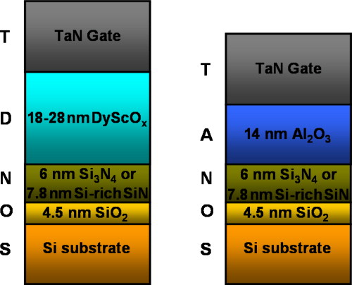 Evaluation of DyScOx as an alternative blocking dielectric in TANOS ...