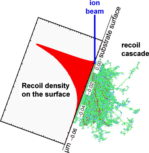 Quantitative simulation of ion-beam induced deposition of ...
