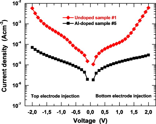 Atomic Layer Deposition Grown Metal Insulator Metal Capacitors With