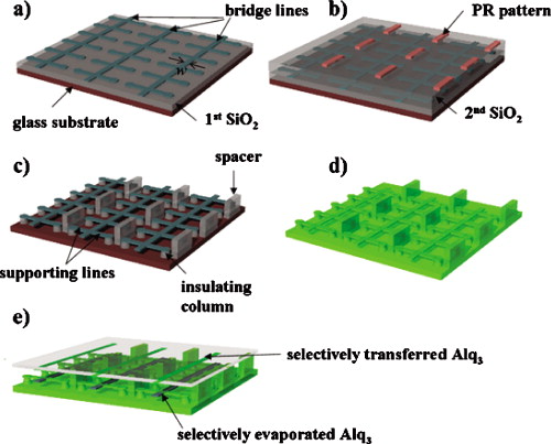 Formation of 10-μm-level patterned organic thin film using microthermal ...