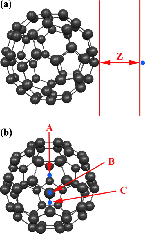 Image potential of C60⁠: A density functional theory calculation ...