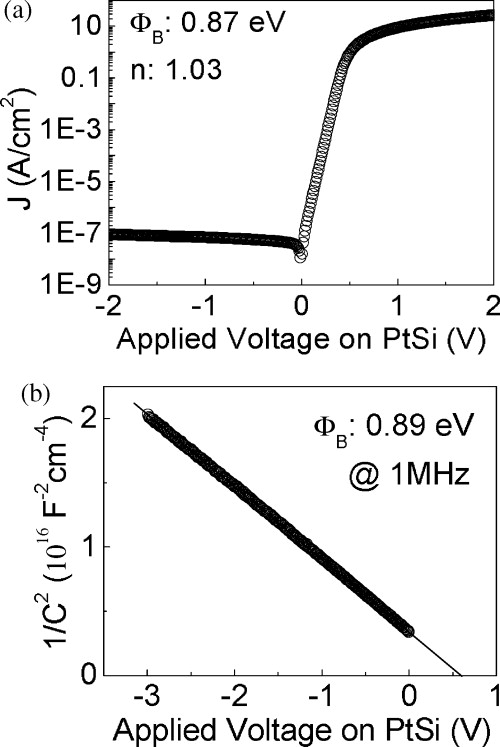 High performance platinum-silicided p-type Schottky barrier metal-oxide ...