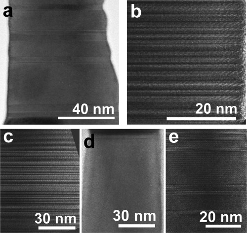 Parameter space mapping of InAs nanowire crystal structure | Journal of ...