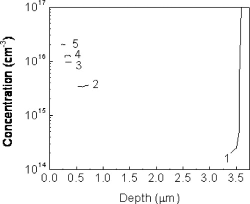 Deep electron and hole traps in neutron transmutation doped n-GaN ...