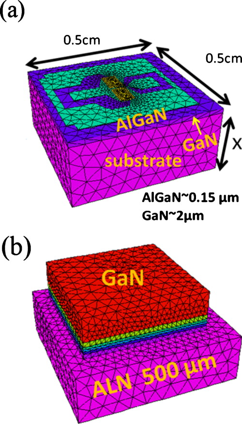 Thermal simulation of laser lift-off AlGaN/GaN high electron mobility ...