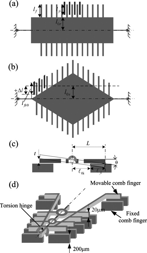 Compact slanted comb two-axis micro-mirror scanner fabricated by ...