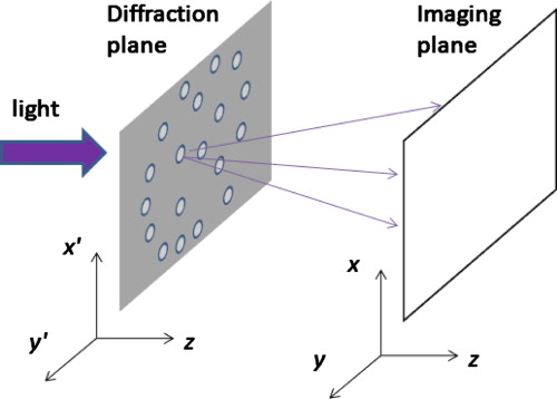 Optimizing photon sieves to approach Fresnel diffraction limit via ...