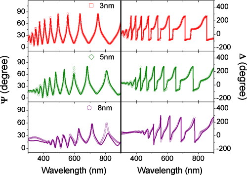 Size-dependent optical properties of Si nanocrystals embedded in ...