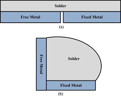 Analysis of a dip-solder process for self-assembly | Journal of Vacuum ...