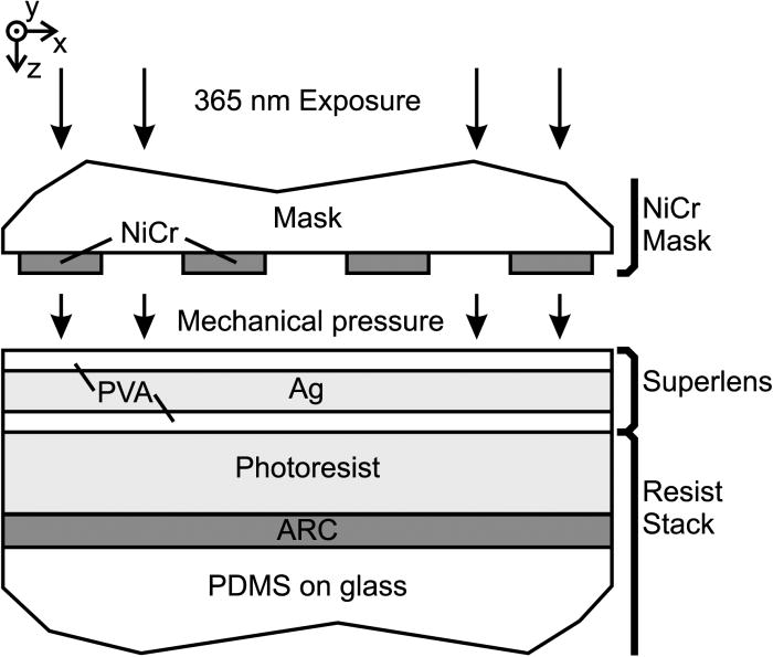 Flexible poly(dimethyl siloxane) support layers for the evanescent ...