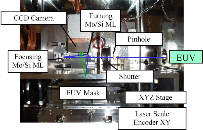 Imaging of extreme-ultraviolet mask patterns using coherent extreme ...
