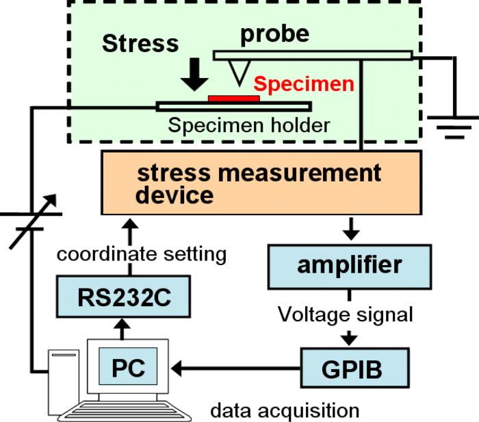 Measurement of surface potential of insulating film on a conductive ...
