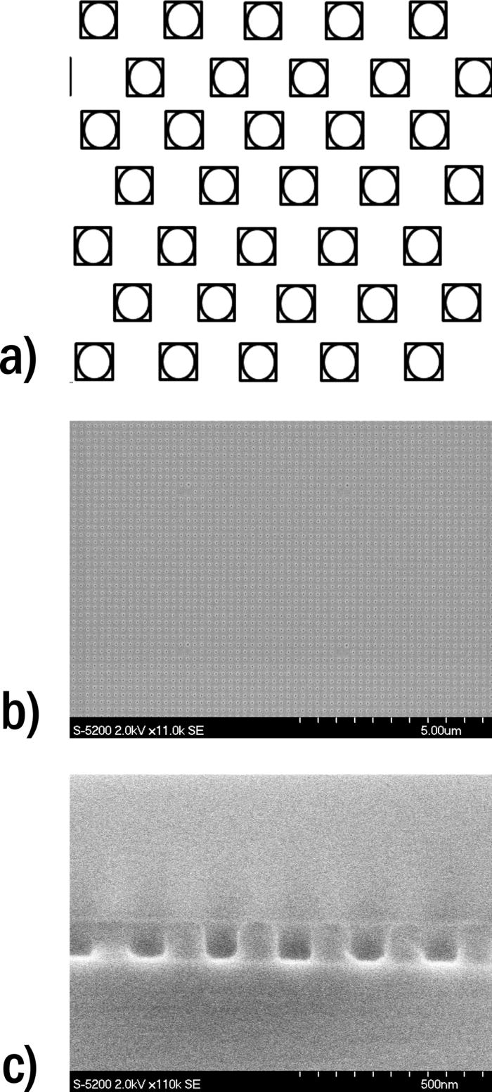 Nanofabrication of photonic crystal-based devices using electron beam ...
