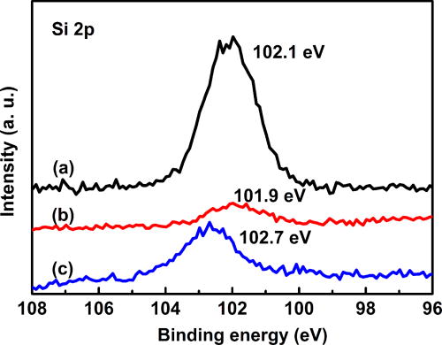 Effect of annealing on interfacial and band alignment characteristics ...