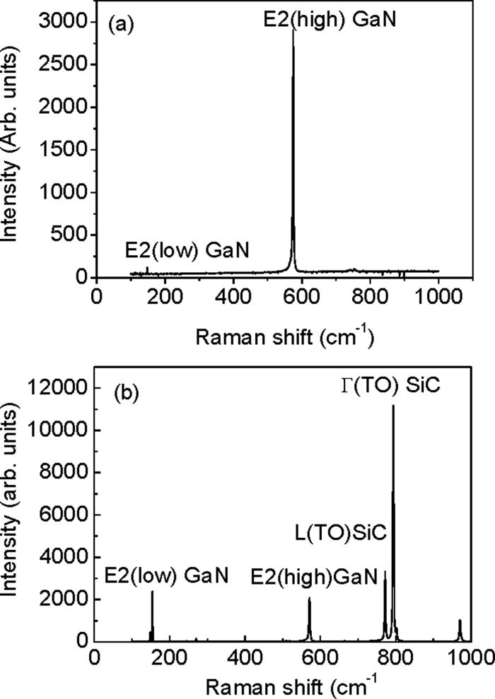 Effect Of Buffer Layer Structure On Electrical And Structural