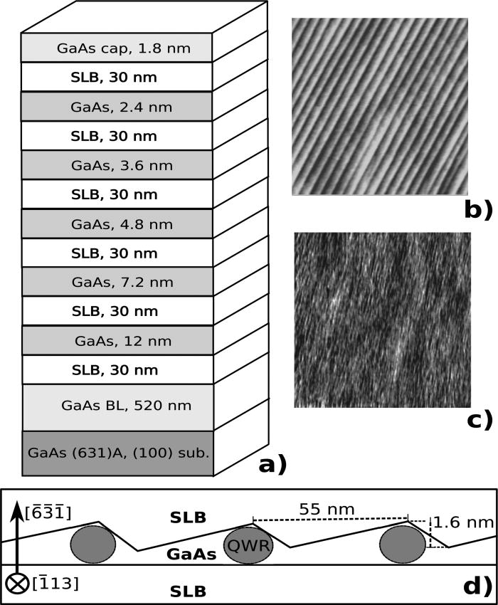 Photoluminescence study of self-assembled GaAs quantum wires on (631)A ...