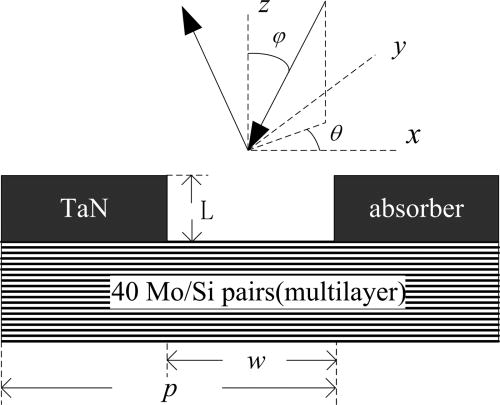 Impact of mask absorber thickness on the focus shift effect in extreme ...