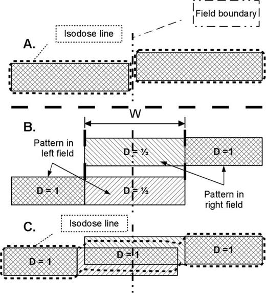 Electron-beam lithography for photonic waveguide fabrication ...