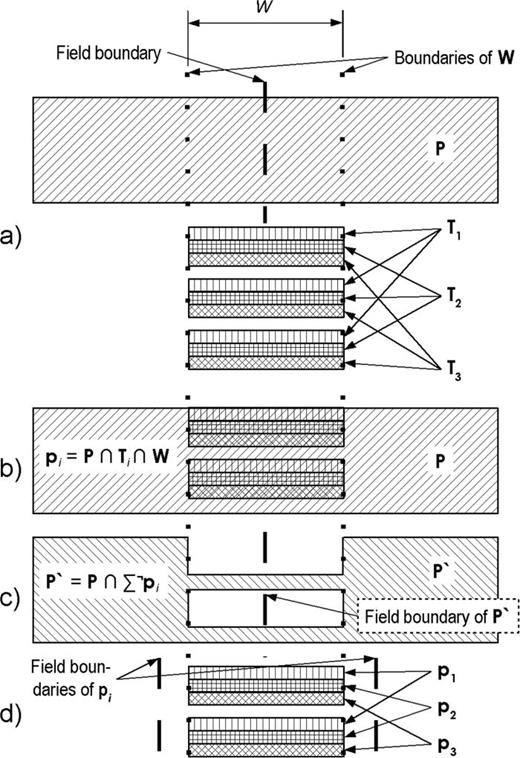 Electron-beam lithography for photonic waveguide fabrication ...