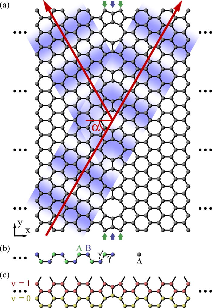 Valley and spin polarization from graphene line defect scattering ...
