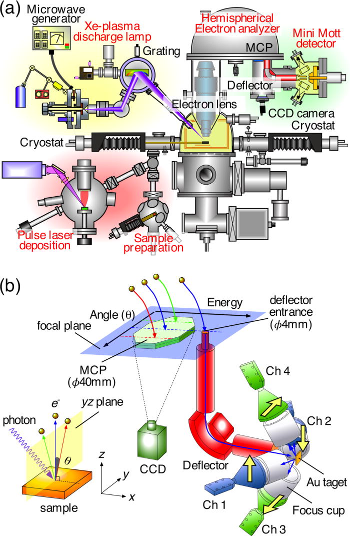 Anomalous Rashba effect of bismuth(111) thin films studied by high ...