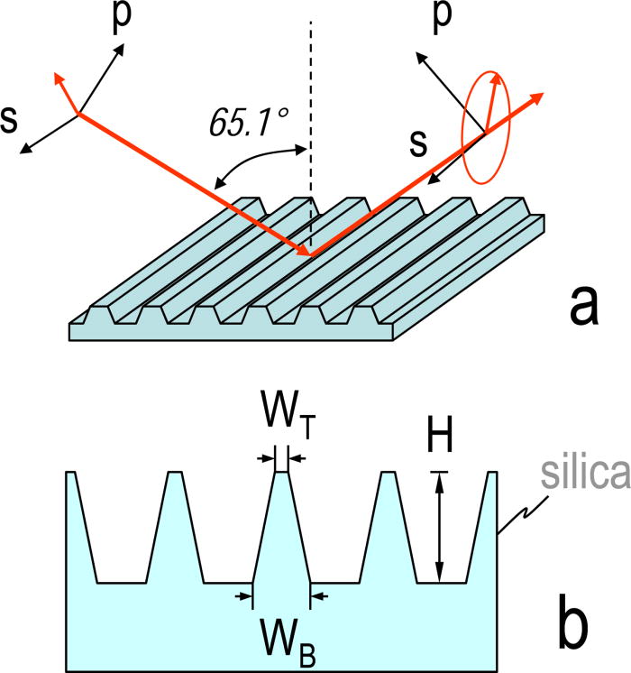 Study of silica nano-pattern erosion in H2SO4-H2O2 mixture using ...