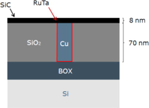 Void detection in copper interconnects using energy dispersive x-ray ...