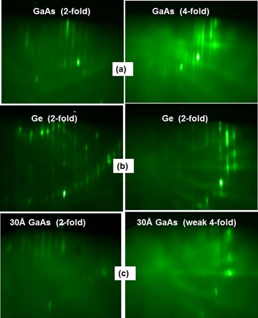 Structural, morphological, and band alignment properties of GaAs/Ge/GaAs heterostructures on ...
