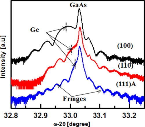 Structural, morphological, and band alignment properties of GaAs/Ge ...