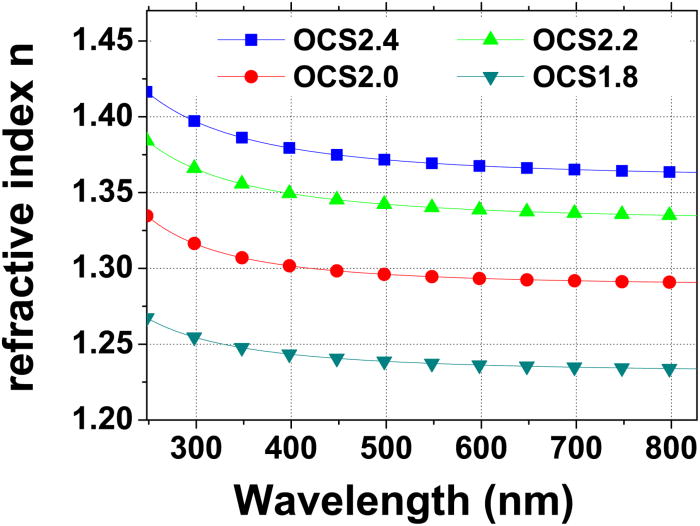 Impact of low-k structure and porosity on etch processes | Journal of ...