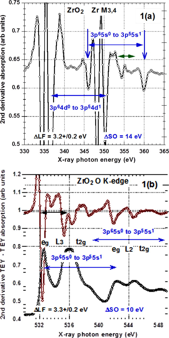 Transport through singlet states in resistive memory materials: Magneli ...
