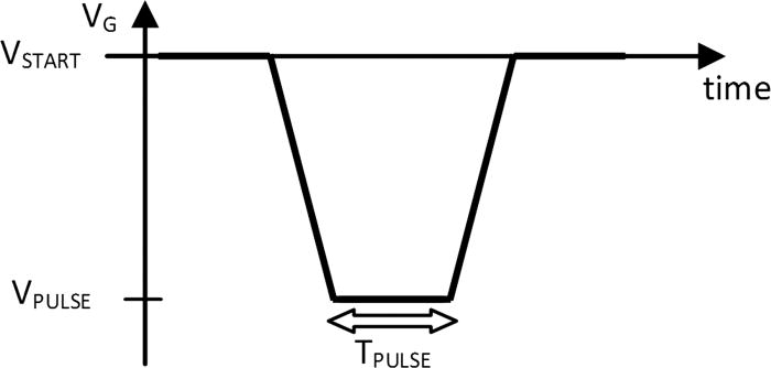 Electrical instability in LaLuO3 based metal–oxide–semiconductor ...