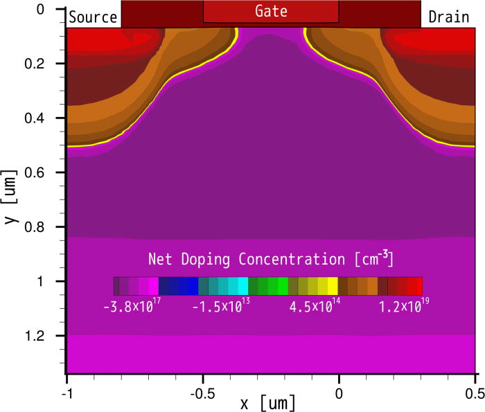 Local oxide capacitance as a crucial parameter for characterization of ...