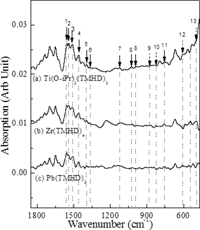Tailoring the composition of lead zirconate titanate by atomic layer ...