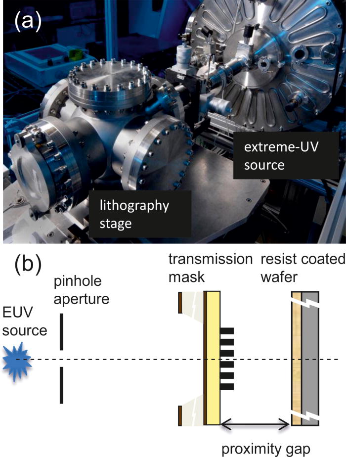 Diffraction-assisted extreme ultraviolet proximity lithography for ...