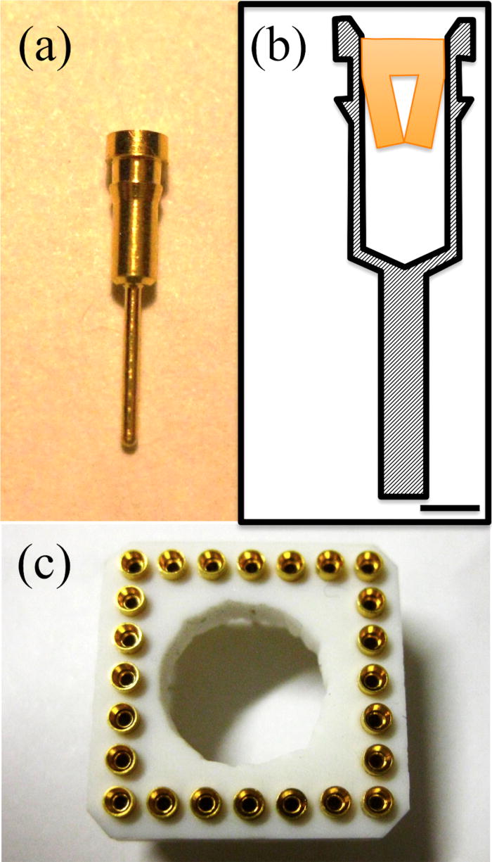 Ultrahigh vacuum-compatible sockets for pin grid arrays used in ...