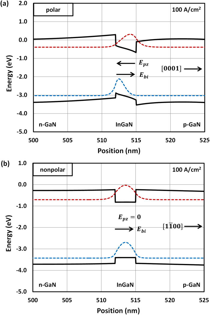 Three-dimensional GaN templates for molecular beam epitaxy of nonpolar ...