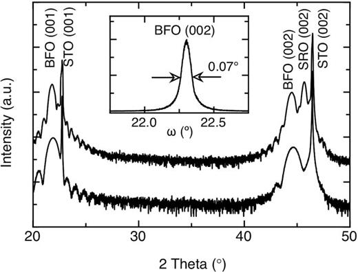 Structural, magnetic, and nanoscale switching properties of BiFeO3 thin ...