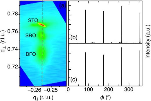 Structural, magnetic, and nanoscale switching properties of BiFeO3 thin ...