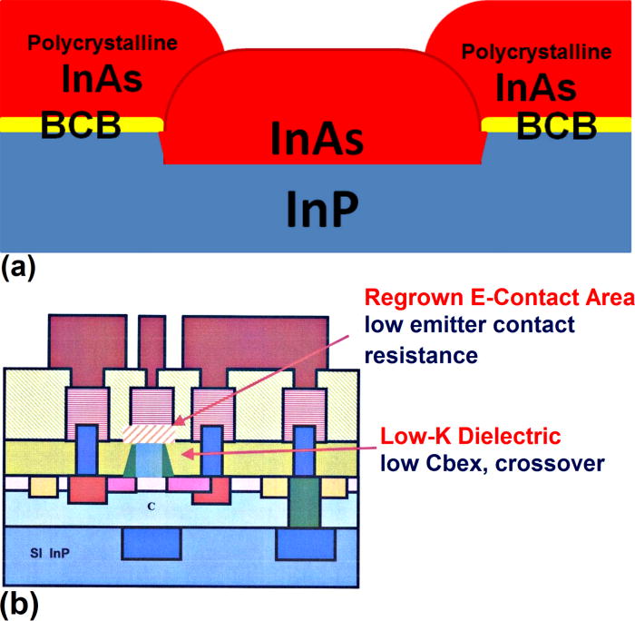 Selective area growth of InAs on InP with dielectric mask | Journal of ...