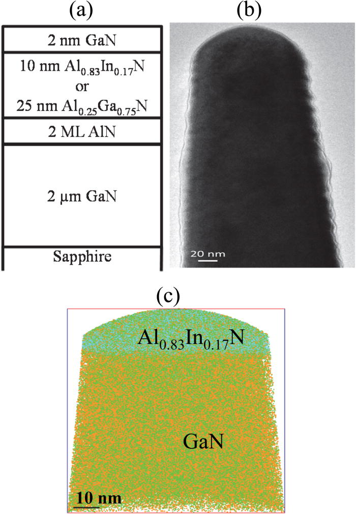 Atom probe tomography of AlInN/GaN HEMT structures | Journal of Vacuum ...